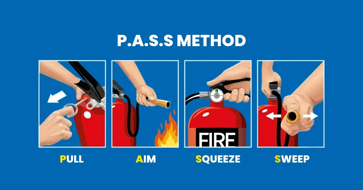 Fire Extinguisher Classes: A, B, C, D, K Guide [With Chart]